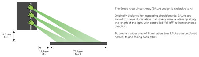 Advanced Illumination - AL150 Series BALA (Broad Area Linear Array) Bar ...