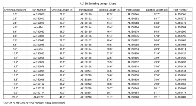 Advanced Illumination - AL150 Series BALA (Broad Area Linear Array) Bar ...