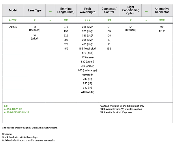 Advanced Illumination - AL295 Series MicroBrite™ Bar Lights | PSI ...