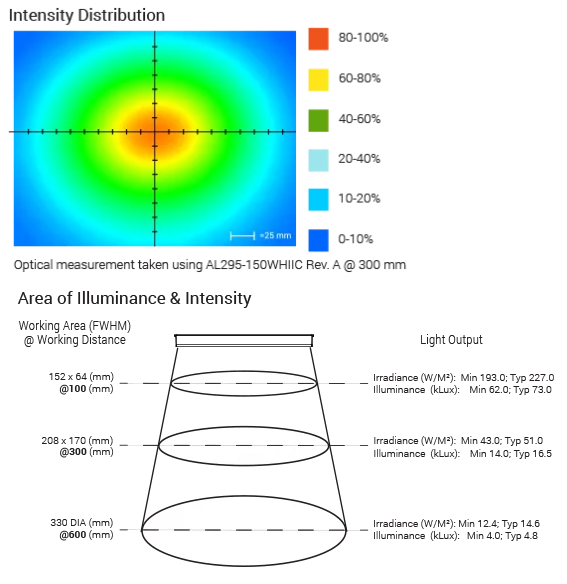 Advanced Illumination - AL295 Series MicroBrite™ Bar Lights | PSI ...