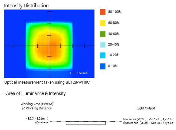 Advanced Illumination - BL128 Series Compact Linear Backlights | PSI Solutions, Inc.