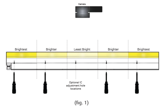 Advanced Illumination - BL138 Series High Intensity Linear Backlights | PSI Solutions, Inc.