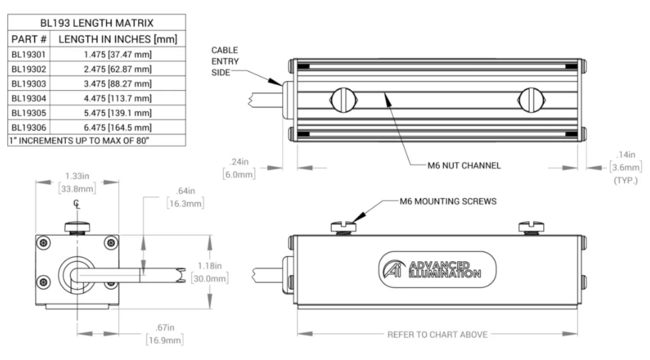 Advanced Illumination - BL193 Series Standard Intensity Linear Backlights | PSI Solutions, Inc.