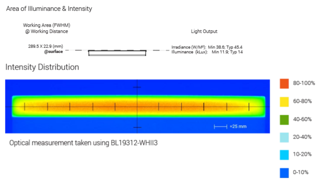 Advanced Illumination - BL193 Series Standard Intensity Linear Backlights | PSI Solutions, Inc.