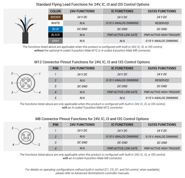 Advanced Illumination - BL2 Series High Intensity Back-lit Backlights ...
