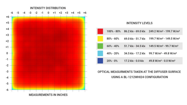 Advanced Illumination - BL2 Series High Intensity Back-lit Backlights ...