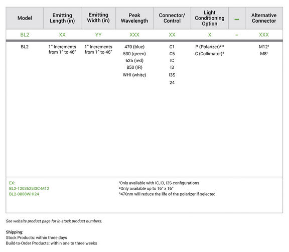 Advanced Illumination - BL2 Series High Intensity Back-lit Backlights ...