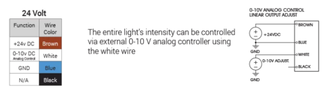 Advanced Illumination - BL168 Series White High Intensity Linear ...