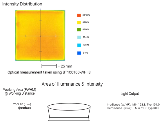 Advanced Illumination - BT Series MicroBrite™ Edge Lit Backlights | PSI ...