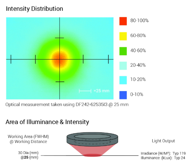Advanced Illumination - DF242 Large Low Angle Dark Field | PSI ...