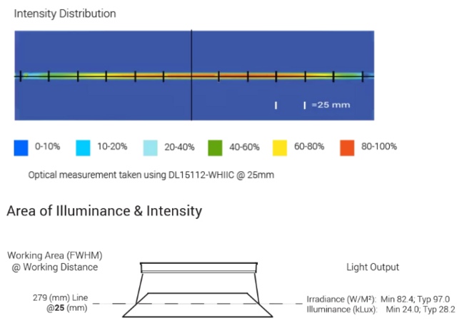 Advanced Illumination - DL151 Series Narrow Linear Diffuse Lights | PSI ...