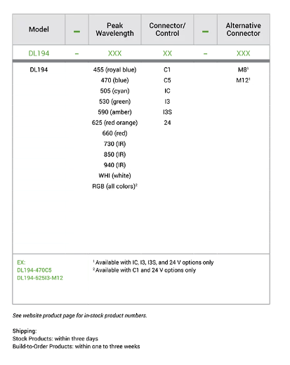Advanced Illumination - DL194 Small Dome Light | PSI Solutions, Inc.