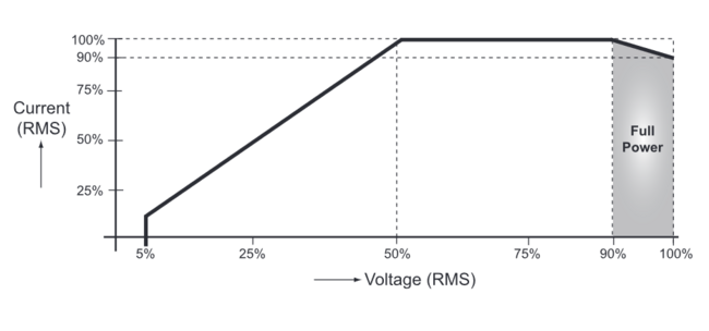 California Instruments - i-iX Series II 3kVA - 15kVA AC/DC Power Source ...