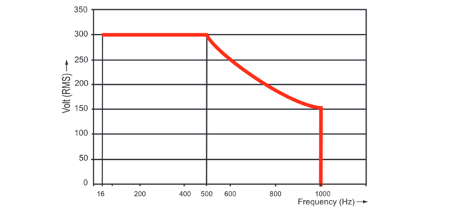California Instruments - i-iX Series II 3kVA - 15kVA AC/DC Power Source ...