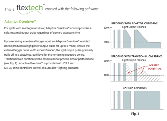 Advanced Illumination - ICS I3 & I3S Inline Controllers | PSI Solutions ...