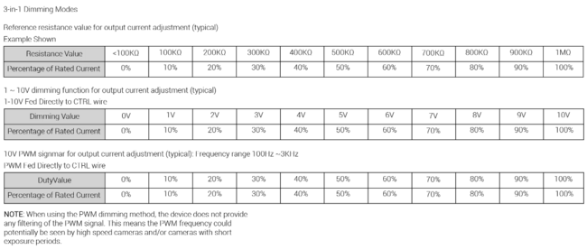 Advanced Illumination - ICS IC Inline Controller | PSI Solutions, Inc.