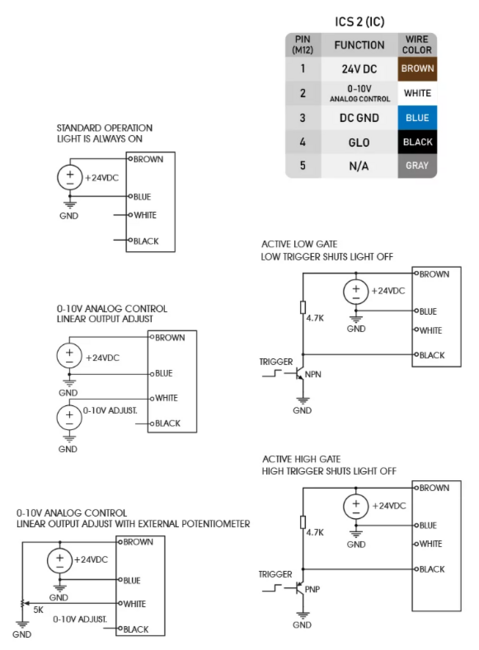 Advanced Illumination - ICS IC Inline Controller | PSI Solutions, Inc.