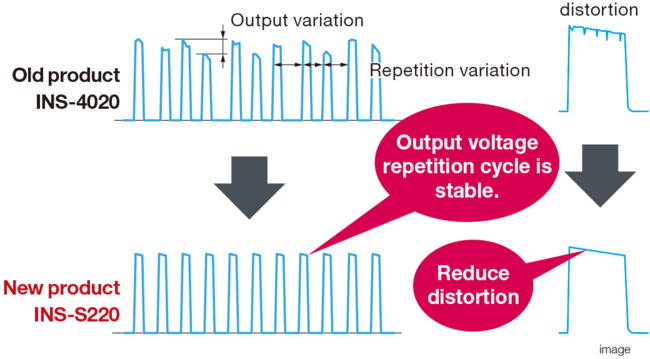 NoiseKen - Impulse Noise Simulator ( INS series ) | PSI Solutions, Inc.