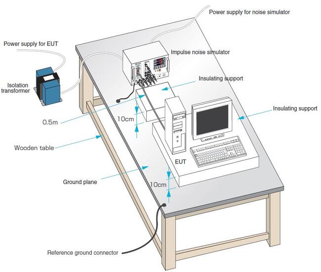 NoiseKen - Impulse Noise Simulator ( INS series ) | PSI Solutions, Inc.