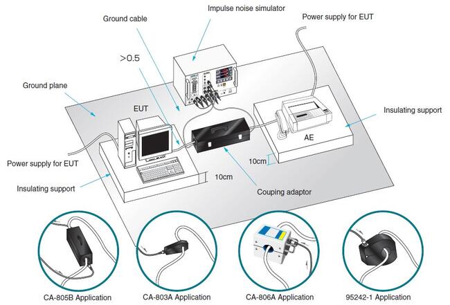 NoiseKen - Impulse Noise Simulator ( INS series ) | PSI Solutions, Inc.