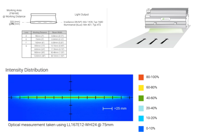 Advanced Illumination - LL167 Series High Intensity White Line Lights ...