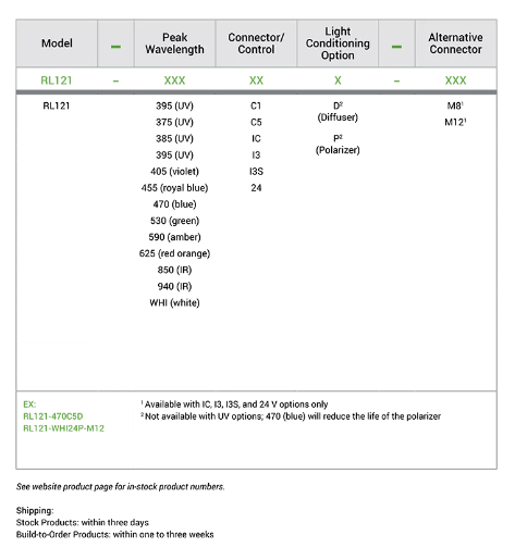 Advanced Illumination - RL121 Small High Dispersion Bright Field | PSI Solutions, Inc.
