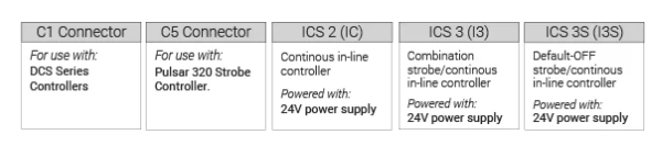 Advanced Illumination - SL112 Series Medium Intensity Spot/Coaxial ...