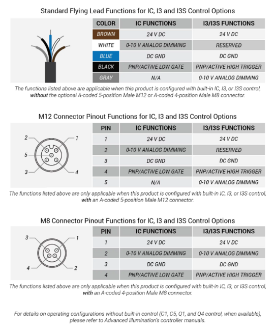 Advanced Illumination - SL112 Series Medium Intensity Spot/Coaxial ...