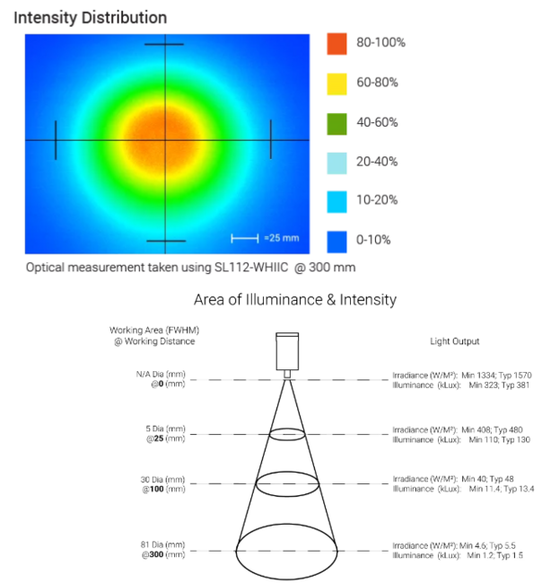 Advanced Illumination - SL112 Series Medium Intensity Spot/Coaxial ...