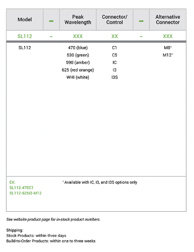 Advanced Illumination - SL112 Series Medium Intensity Spot/Coaxial ...