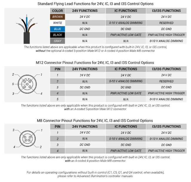 Advanced Illumination - SL162 Series High Intensity Spot/Coaxial Light ...