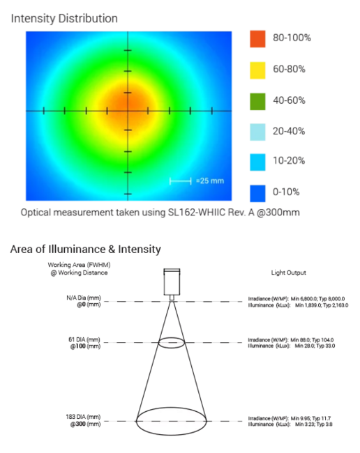 Advanced Illumination - SL162 Series High Intensity Spot/Coaxial Light ...