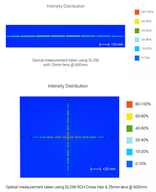 Advanced Illumination - SL256 High Intensity Pattern Projecting Spot ...